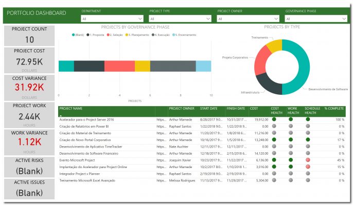 Microsoft PPM Power BI Content Pack – Sensei Project Solutions Microsoft PPM Power BI Content Pack – Sensei Project Solutions