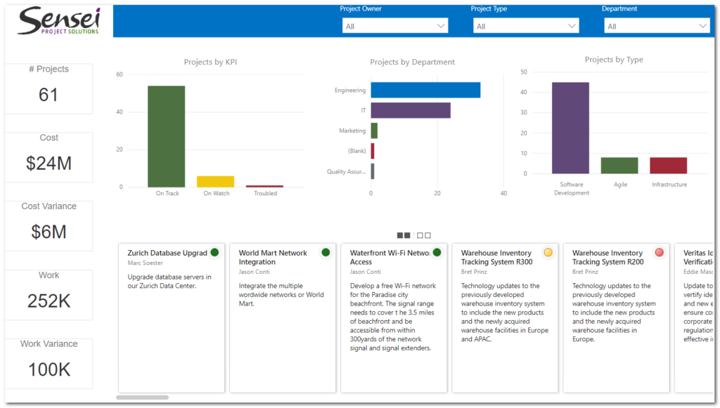 Custom Visuals For Power Bi Sensei Project Solutions - Riset Custom Visuals For Power Bi Sensei Project Solutions - Riset