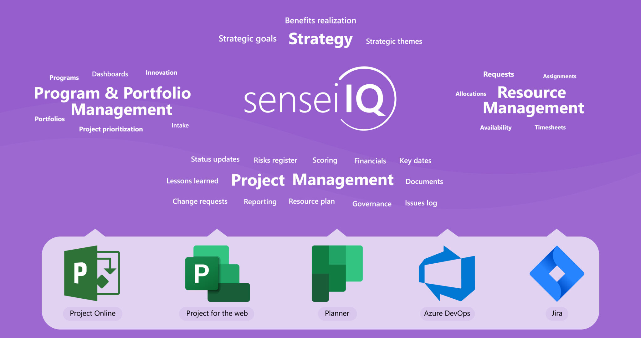 Sensei Project Solutions™ – Improving the way you work