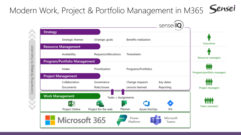 Microsoft is all-in on Work Management as Microsoft Project becomes ...