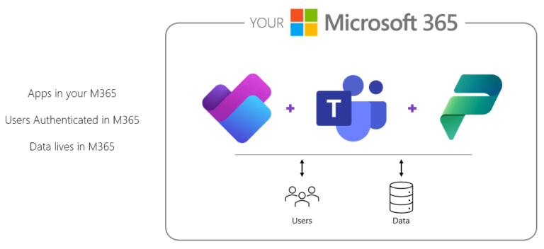 ‘Unboxing’ the New Microsoft Planner for Enterprise Work Management ...