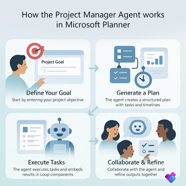 AI for Project and Portfolio Management (PPM) with Microsoft Copilot in ...