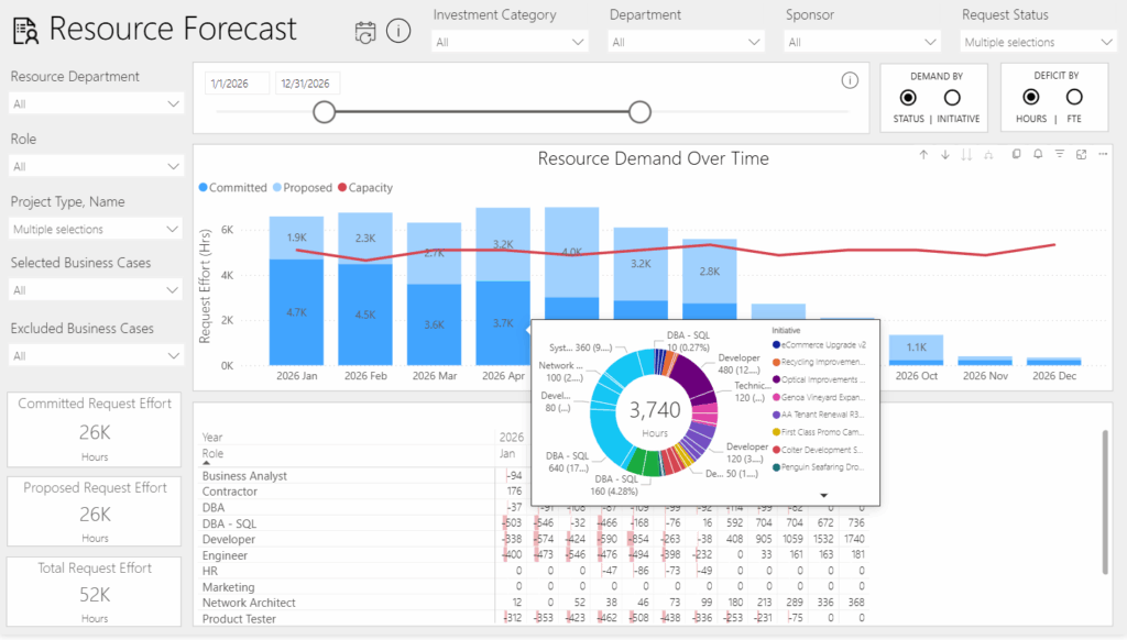 Resource Management - 3 Levels of Maturity for PPM in Microsoft 365 ...