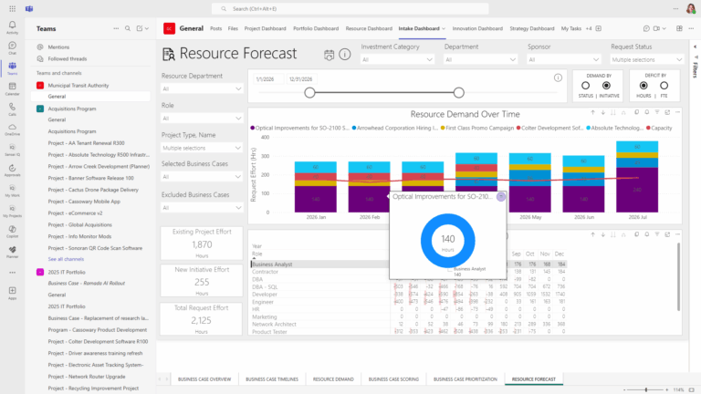 Resource Management - 3 Levels of Maturity for PPM in Microsoft 365 ...