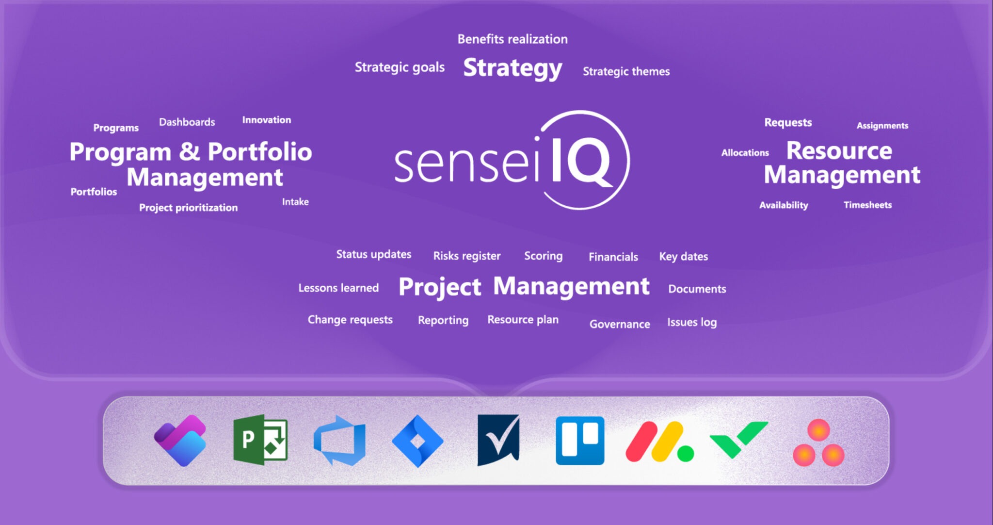 Sensei Project Solutions™ – Improving the way you work